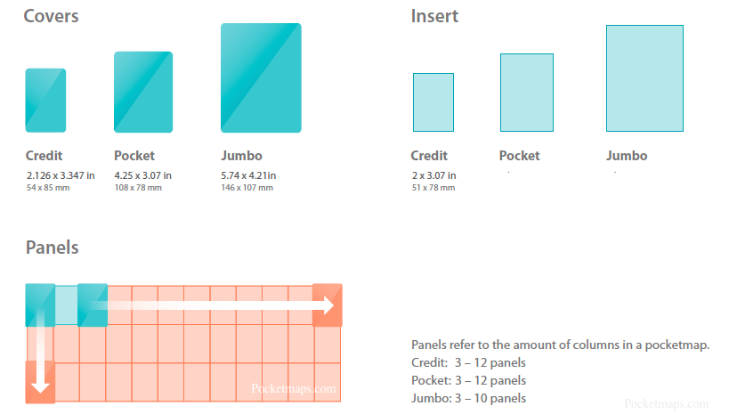A Guide To Our Compact Printing Sizes And Terms PocketMaps